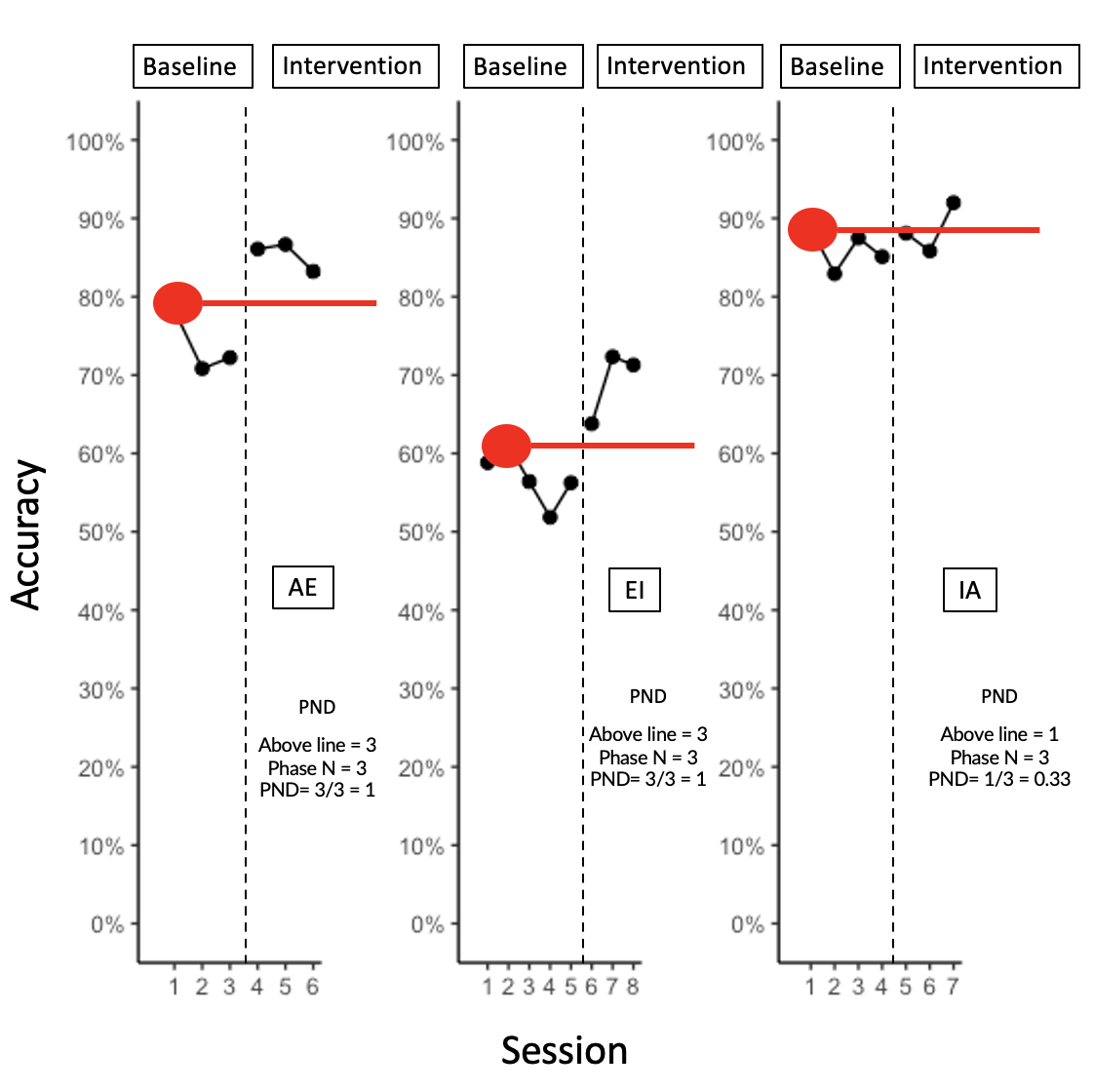 Visual Analysis